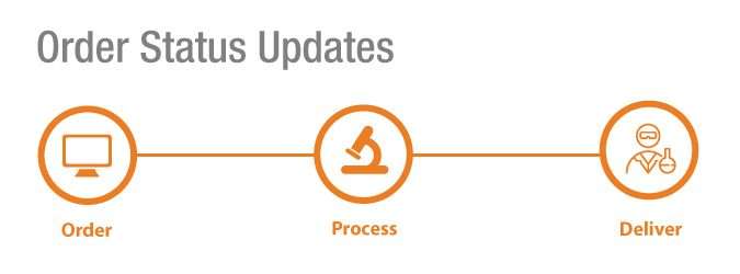 Orders Status - ChemicalNS company is an innovative chemical products ...